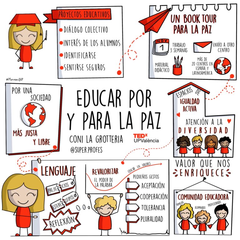 Educar Por Y Para La Paz Magisnet